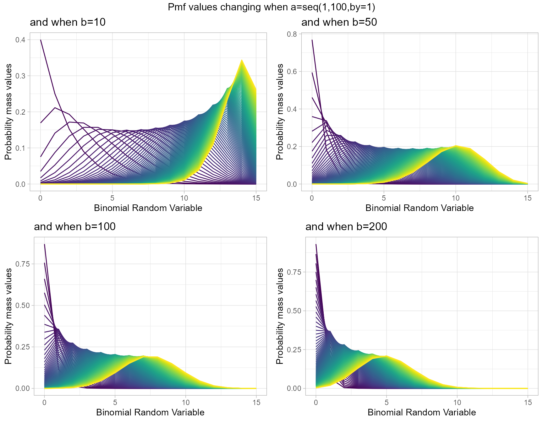 Binomial Mixture and Alternate Binomial Distributions PMF values • fitODBOD